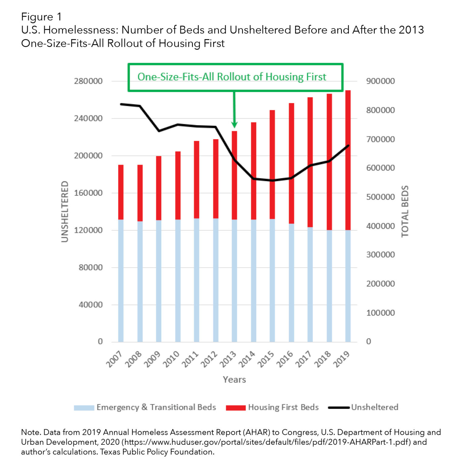 Real Solutions for Homelessness – Shreveport-Bossier Rescue Mission